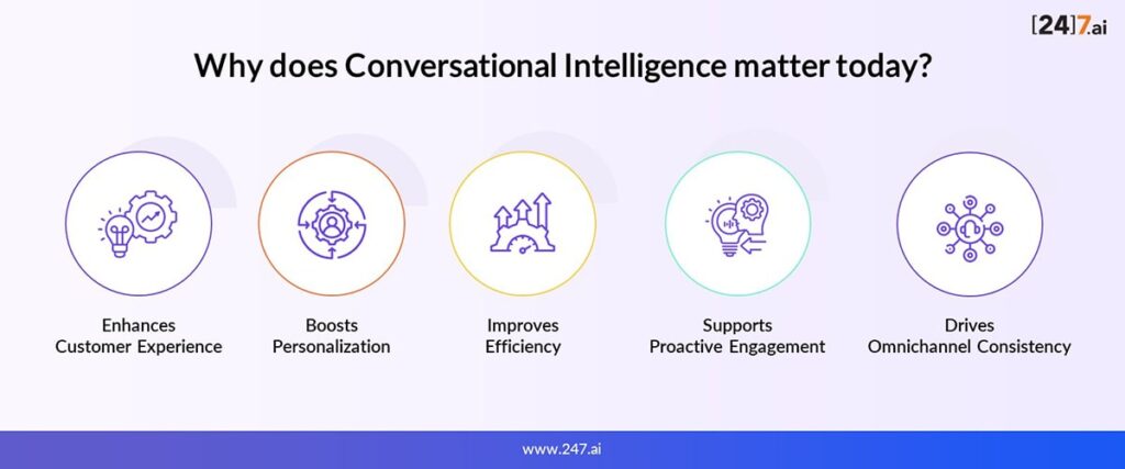 Conversational Intelligence: Definition, Importance & Examples